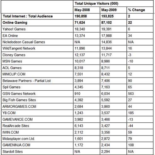 Top 20 Online Gaming Sites in the US