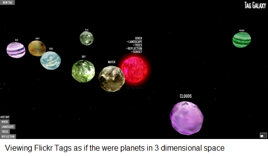 Browse Through Flickr Photos in 3D - Tag Galaxy